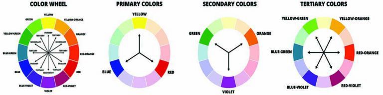 How to Create Glorious Garden Color Schemes | Gardener’s Path